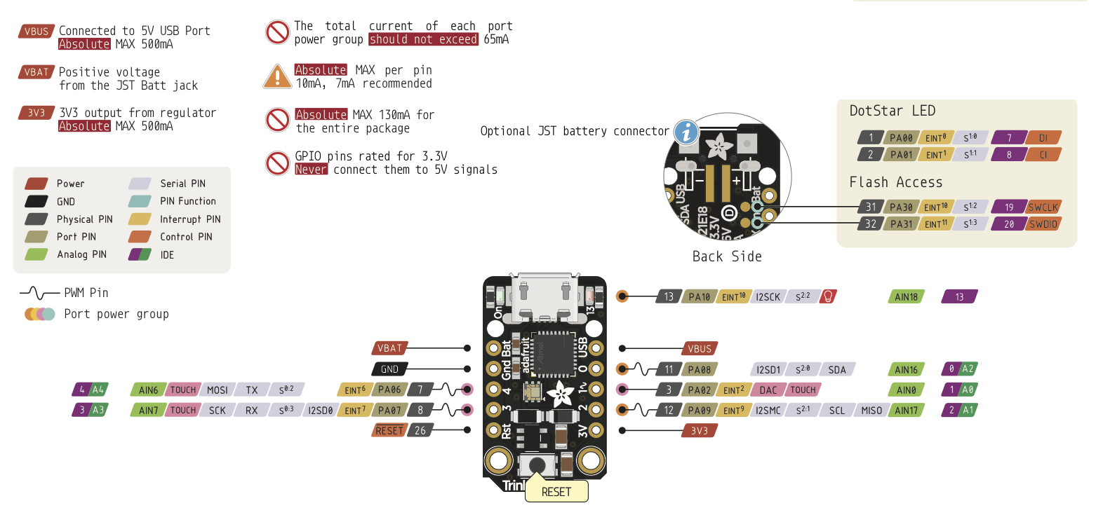 3500: Adafruit Trinket M0 - ATSAMD21