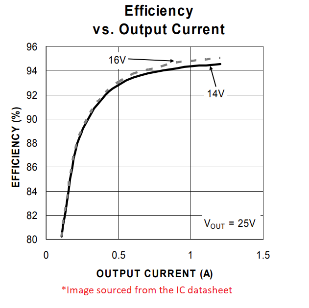 ADM00939: 3.5A @ 37V, 6 ~ 20V in, LED Driver