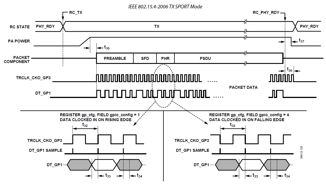 EVAL-ADF7242-PMDZ: 2.4 GHz GFSK/MSK Transceiver, PMOD