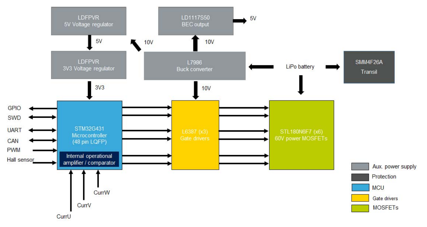 B-G431B-ESC1: 3-PH, BLDC, 40A, 3S ~ 6S in, Electronic Speed Control