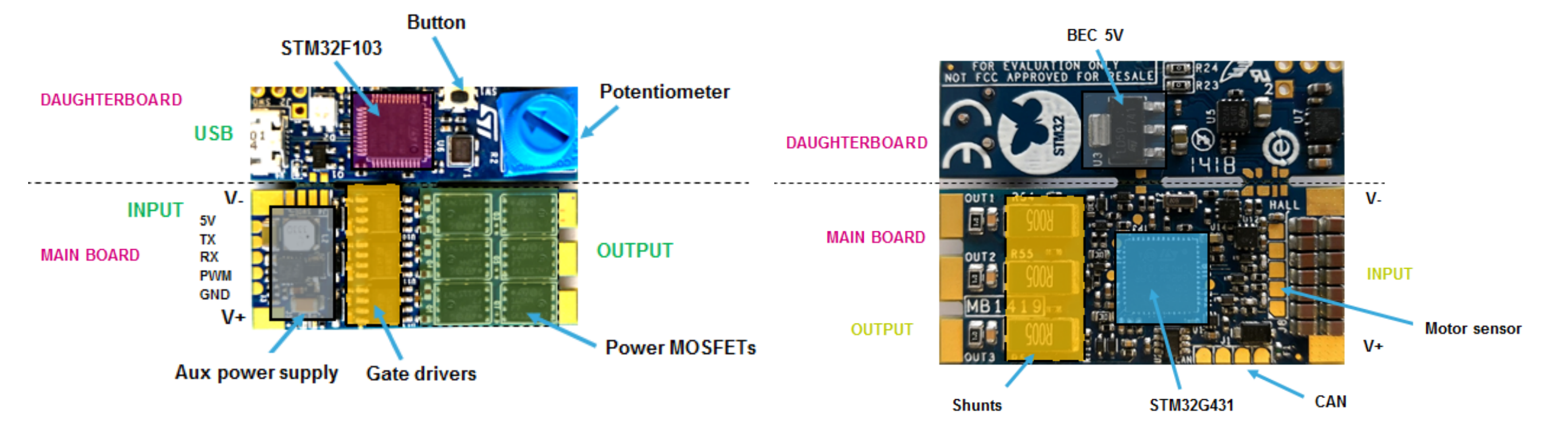 B-G431B-ESC1: 3-PH, BLDC, 40A, 3S ~ 6S in, Electronic Speed Control