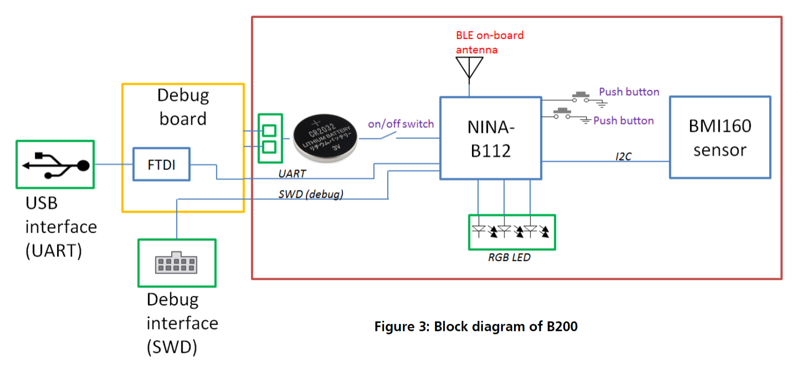 B200: BLE Motion Sensor, Battery Powered, (Accelerometer, Gyro, Temp)