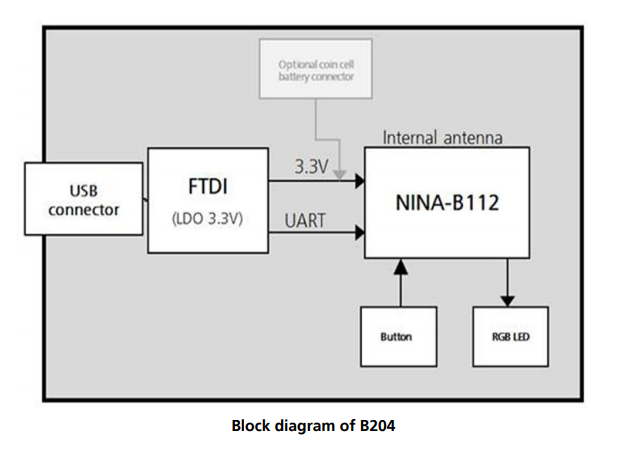 B204: Bluetooth Low Engery and 5.0 USB Dongle - NINA-B1