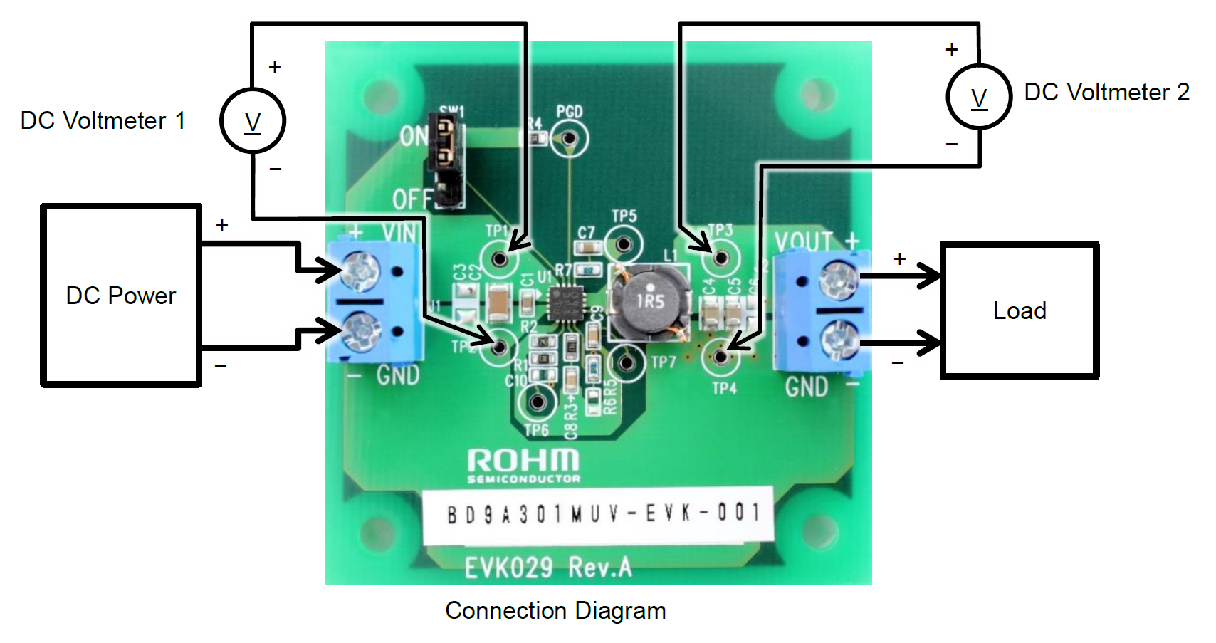 BD9A301MUV-EVK-001: 1.8V @ 3A, 2.7 ~ 5.5V in