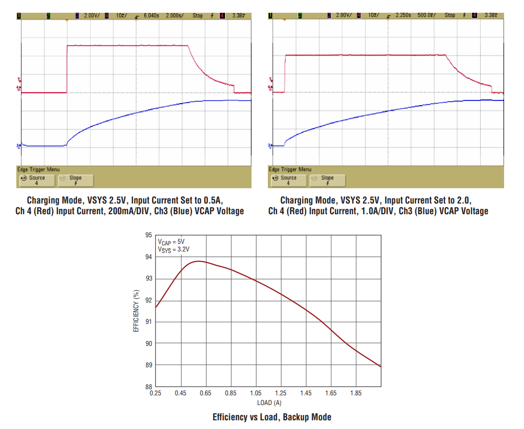 DC1964A: 2A Bi-Directional DC/DC and SuperCap Charger/Balancer