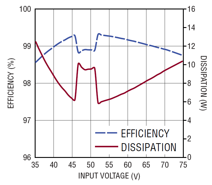 DC2285A: 48V @ 20A, 36 ~ 75V in Buck/Boost