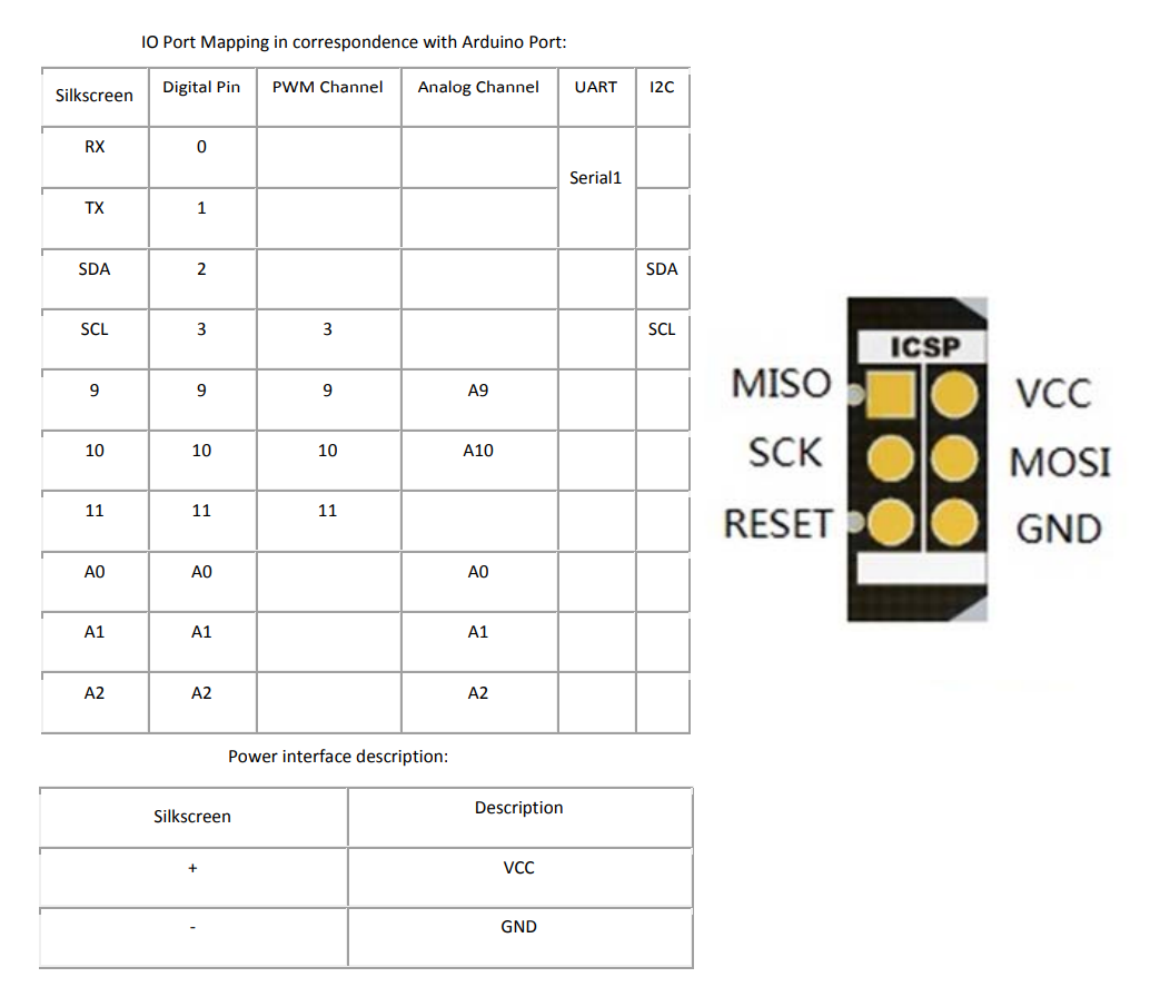 DFR0282: Beetle ATmega32U4 AVR MCU
