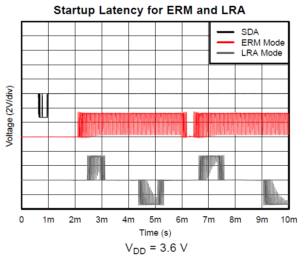 DRV2624EVM-MINI: LRA/ERM Haptic Driver, 2.7 ~ 5.5V in