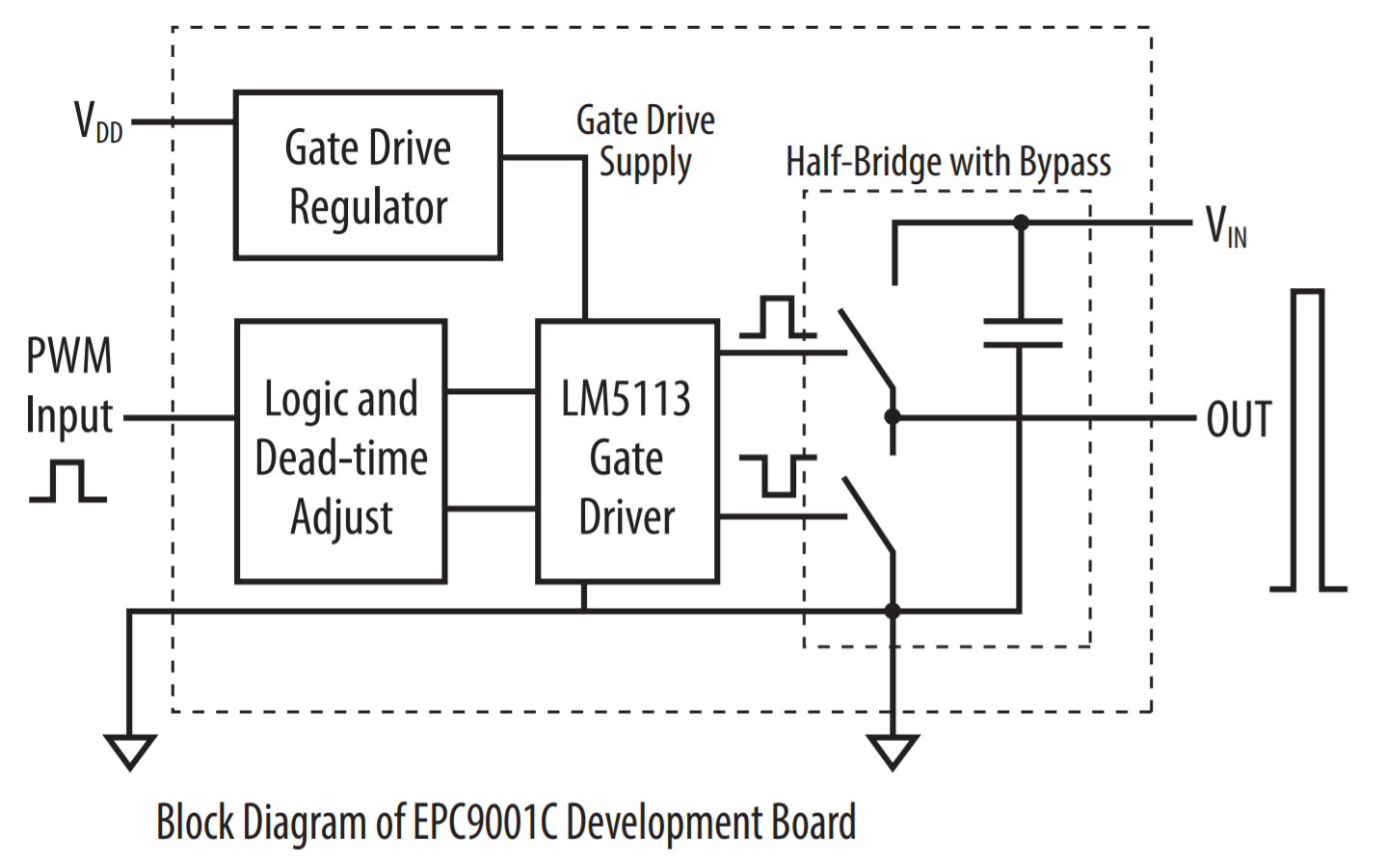 EPC9002C: 10A @ 0 ~ 100V, Half H-Bridge