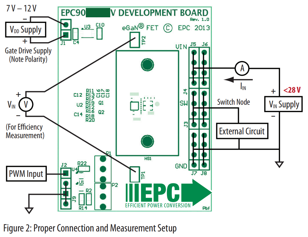 EPC9022: 1.6A, 0 ~ 28V, Half H-Bridge