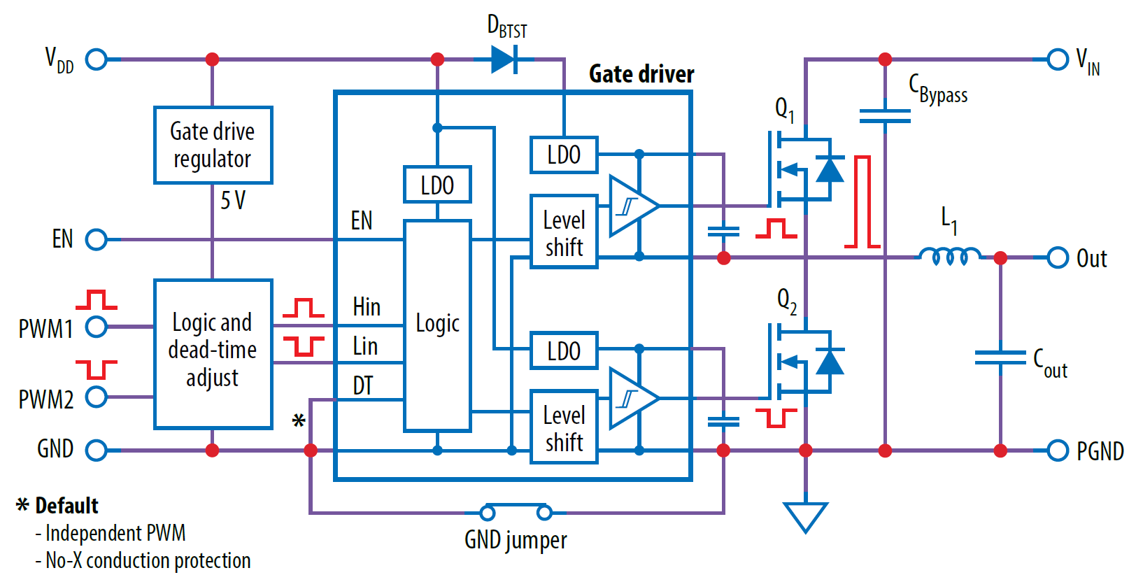 EPC9048C: 15A, 0 ~ 160V, Half H-Bridge