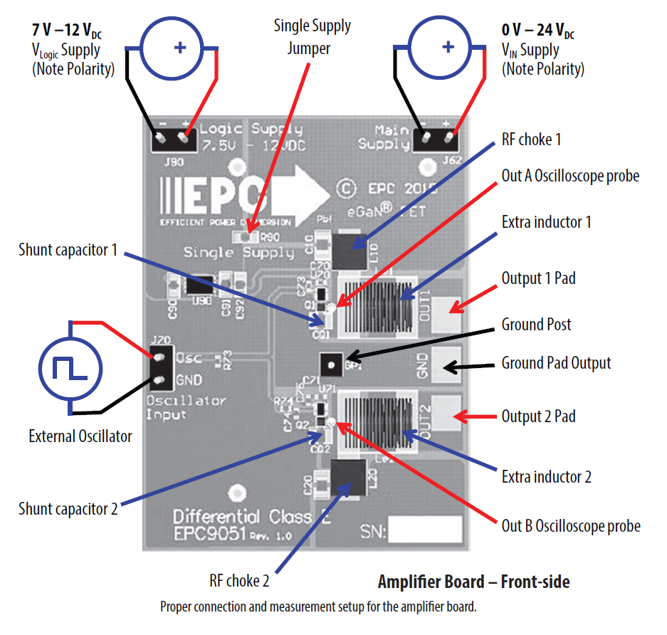 EPC9051: 1A, 0 ~ 40V, 15MHz, Class E Amplifier