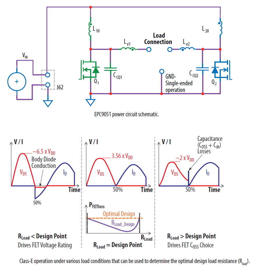EPC9051: 1A, 0 ~ 40V, 15MHz, Class E Amplifier