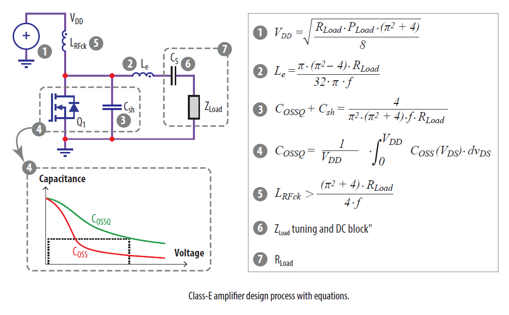 EPC9051: 1A, 0 ~ 40V, 15MHz, Class E Amplifier