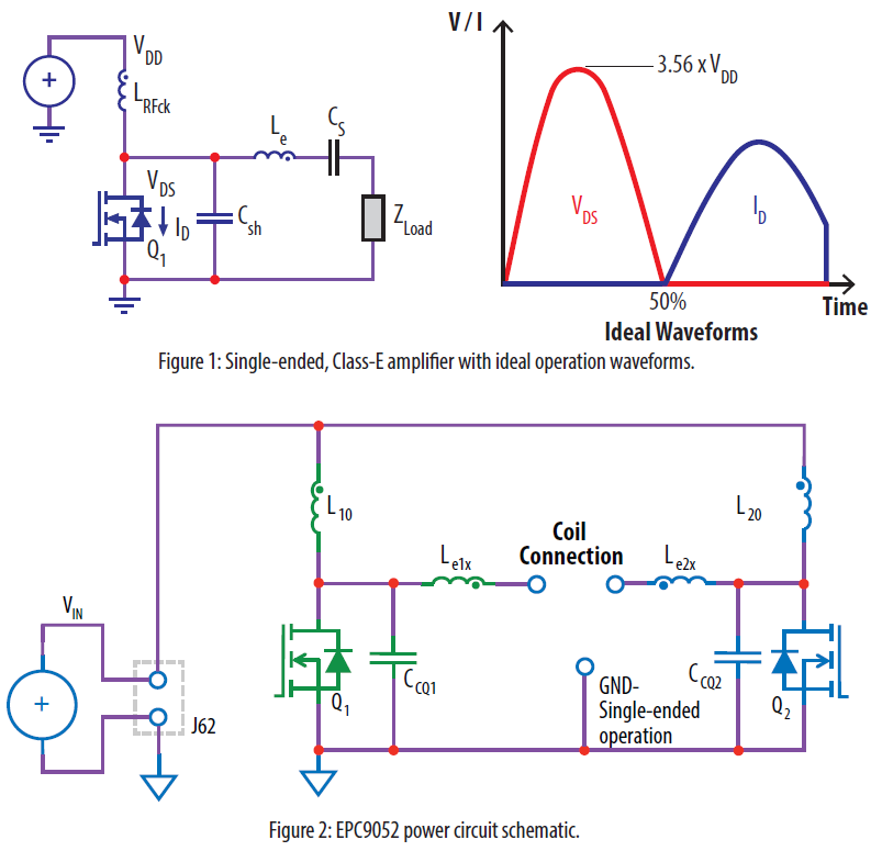 EPC9052: 1A, 0 ~ 40V, 15 MHz, Class E Amplifier