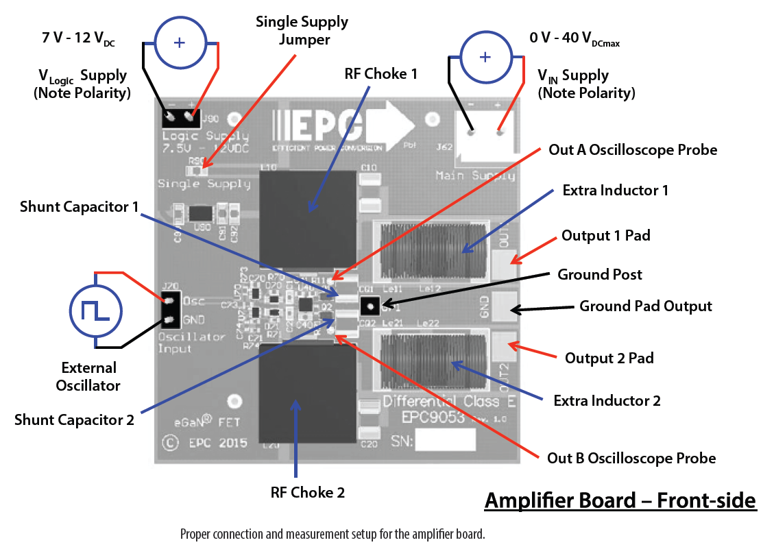 EPC9053: 1A, 0 ~ 80V, 15MHz, Class E Amplifier