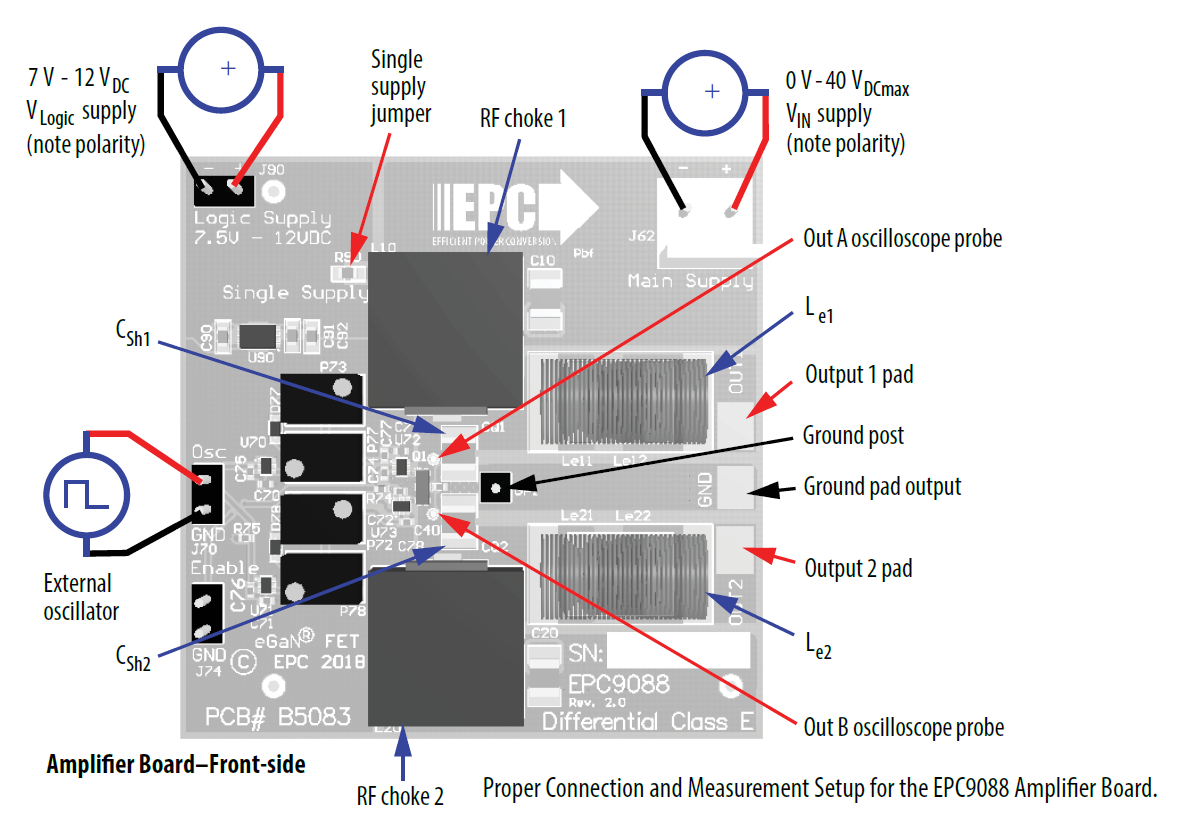 EPC9088: 2A, 0 ~ 60V, 10MHz, Class E Amplifier