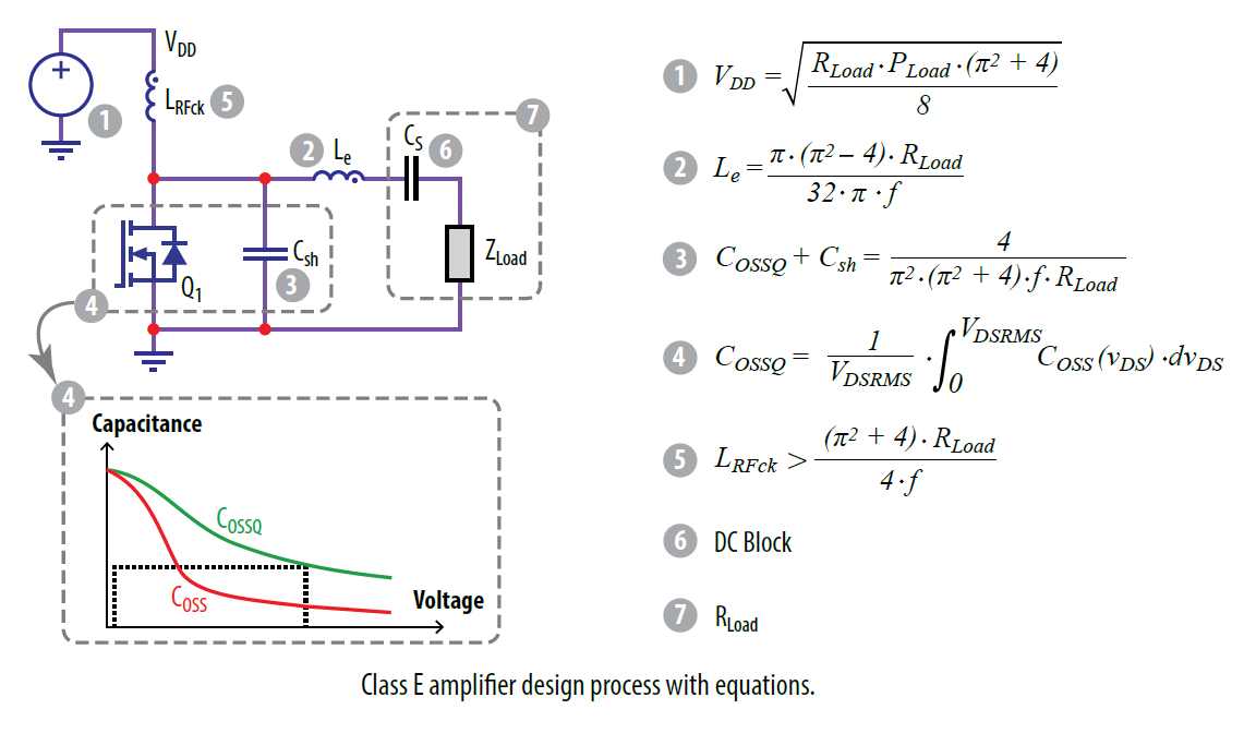 EPC9089: 4A, 0 ~ 80V, 10MHz, Class E Amplifier