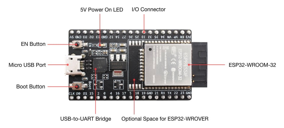 ESP32-DEVKITC-32D: Bluetooth, BLE, and WiFi MCU Module
