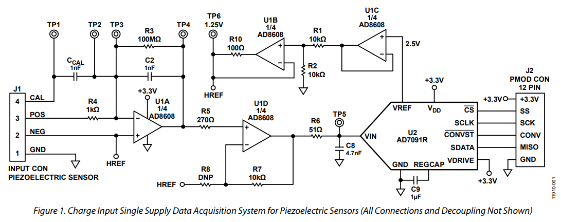 EVAL-CN0350-PMDZ: Piezoelectric Sensor Signal Conditioning
