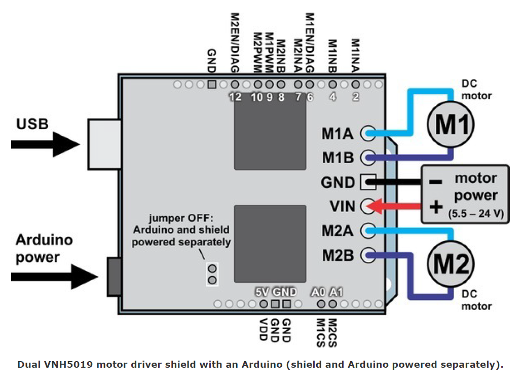 EVAL-VNH5019-P2: Dual VNH5019 Motor Driver Shield for Arduino