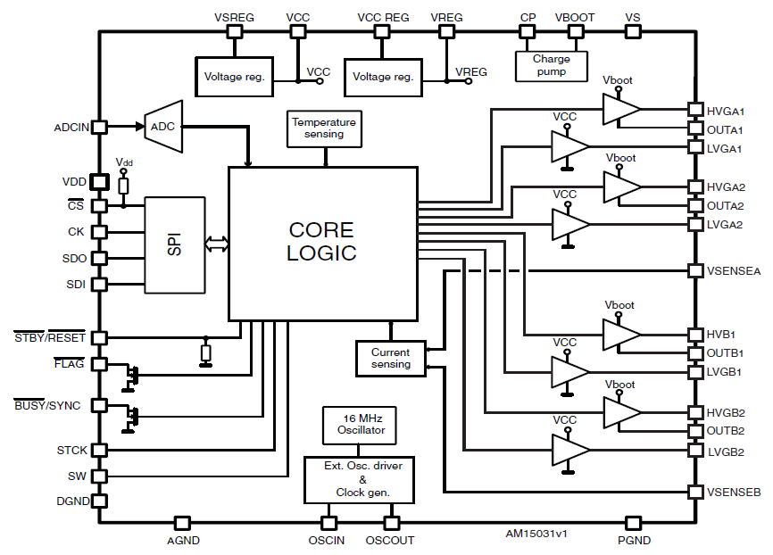 EVAL6482H: Stepper, 6A/Phase @ 10.5 ~ 85V in