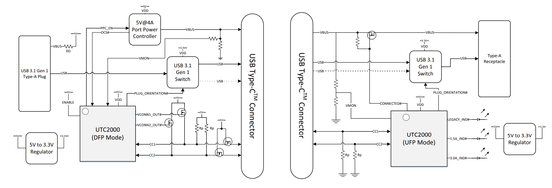EVK-UTC2000: USB Type-C Controller