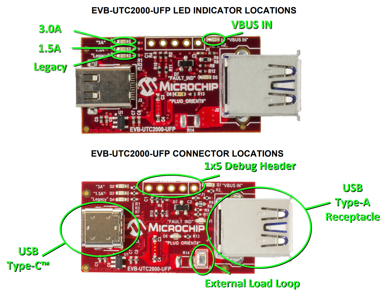 EVK-UTC2000: USB Type-C Controller