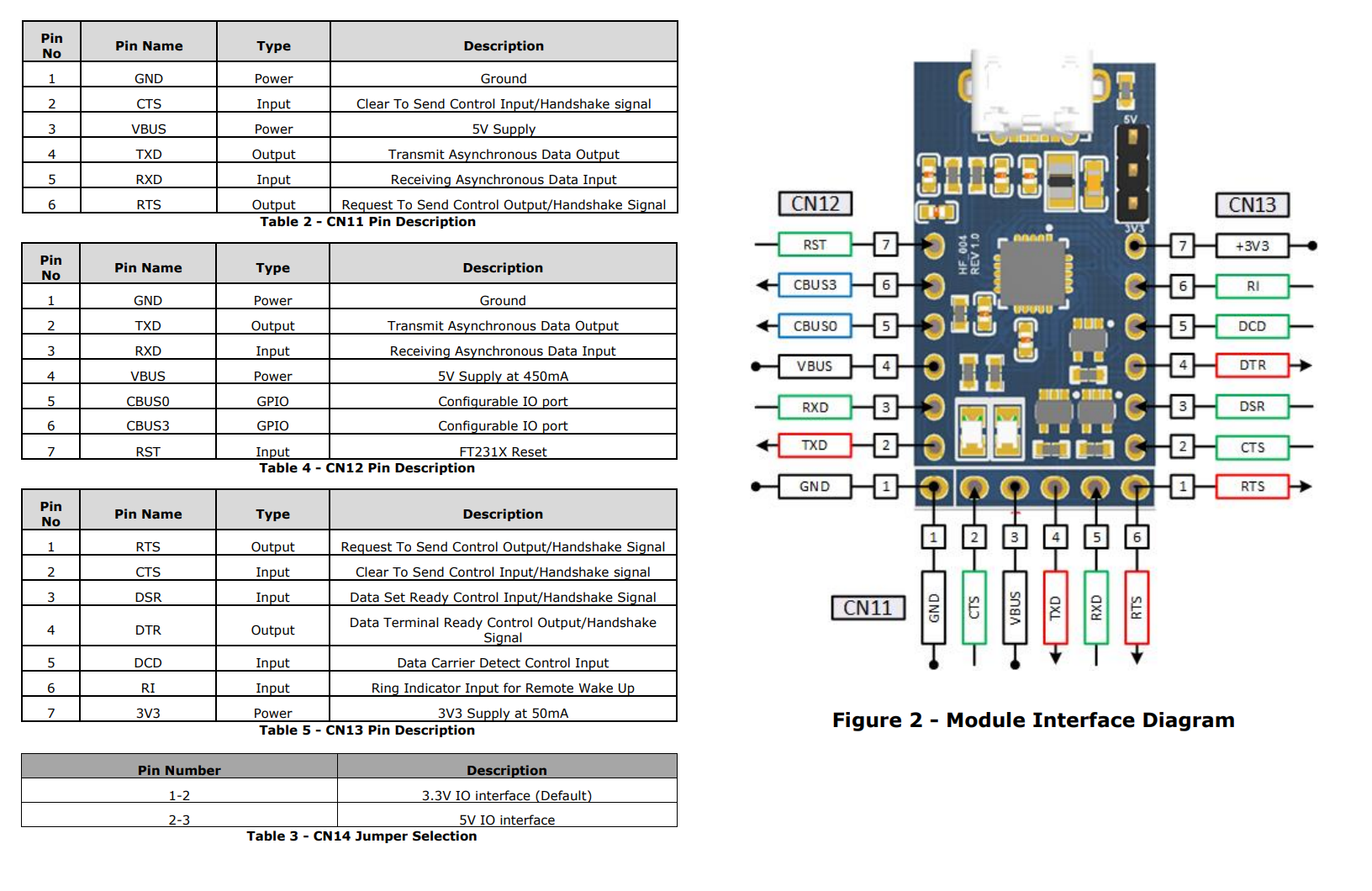 LC231X: USB 2.0 to UART Bridge