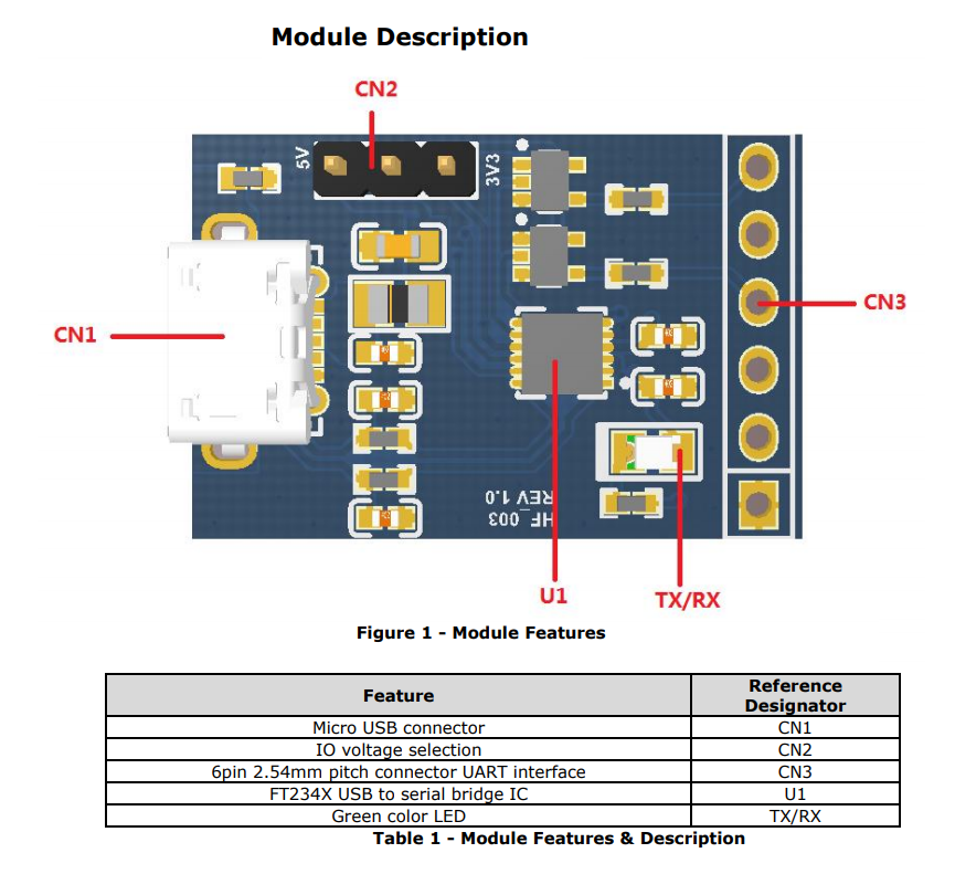 LC234X: USB to UART Bridge