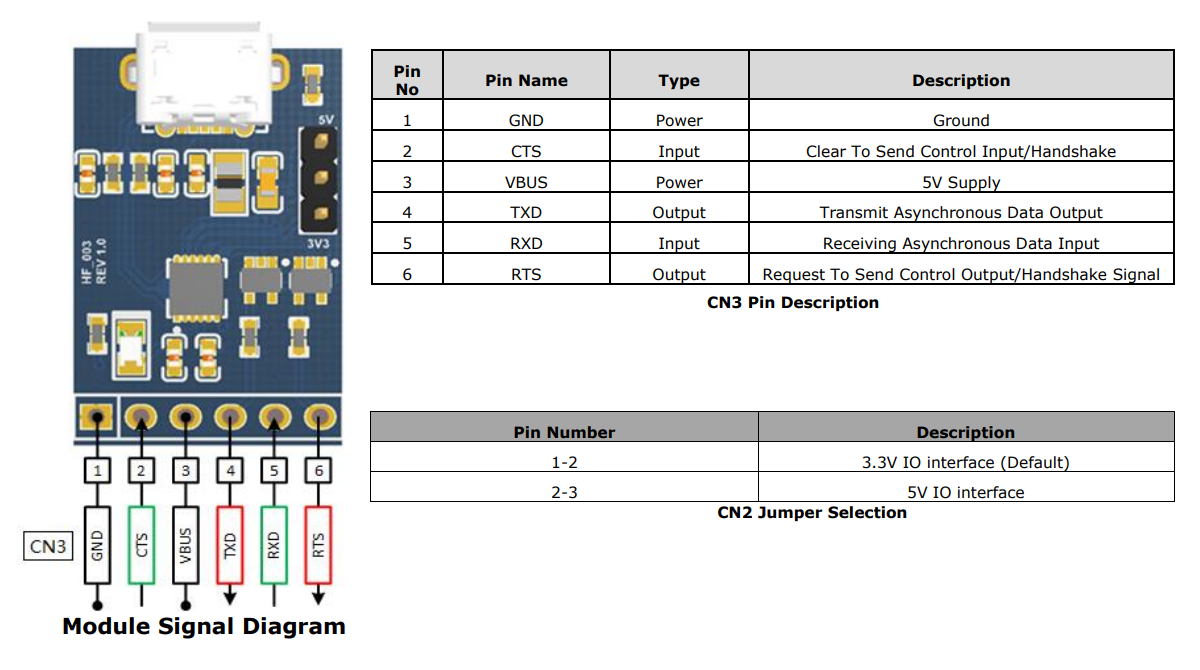 LC234X: USB to UART Bridge