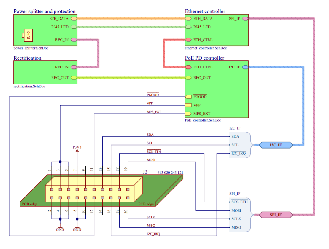 LIGHTING-POWER-POE-GEVB: Power Over Ethernet (PoE) Power Module