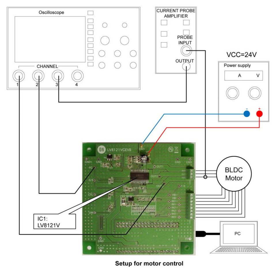 LV8121VSLDGEVK: 3.5A, 3-Ph BLDC Hall, 8 ~ 35V