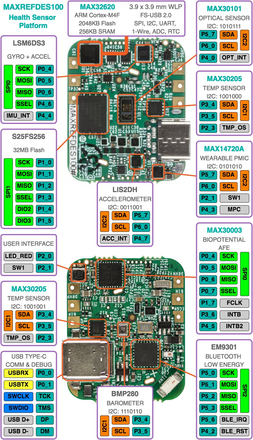 MAXREFDES100#: Health Sensor Platform