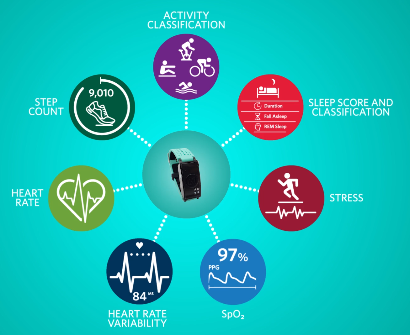 MAXREFDES103#: Health Sensor Band