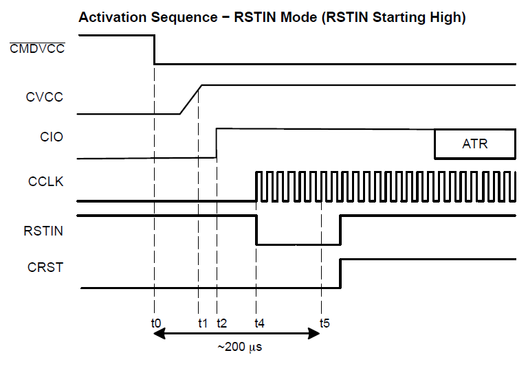 NCN8025AMNGEVB: Smart Card Interface