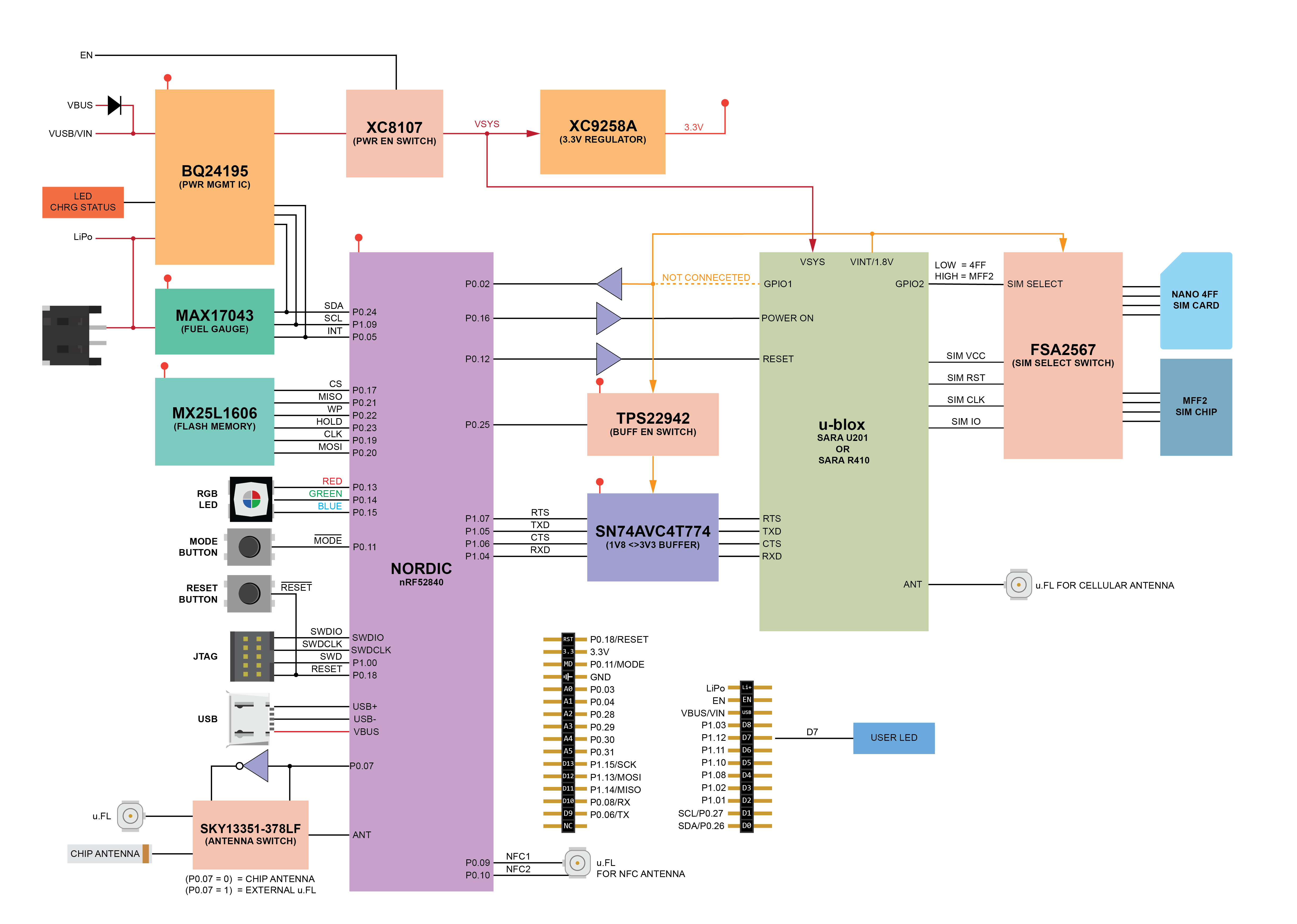 Particle Boron: nRF52840 with Mesh Networking and LTE Cellular Modem