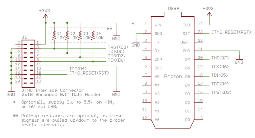 Particle Photon: Wi-Fi IoT Development Platform with Cloud IDE
