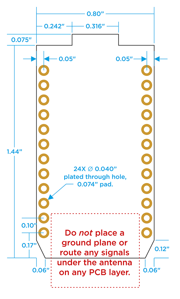 Particle Photon: Wi-Fi IoT Development Platform with Cloud IDE