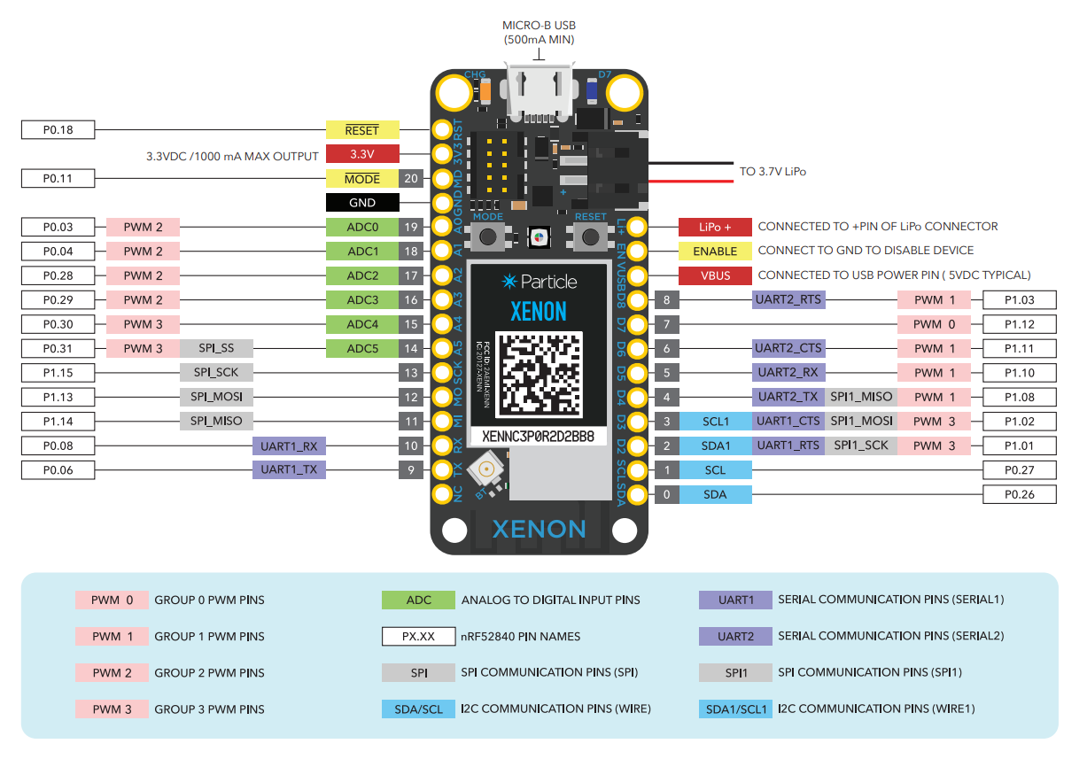 Particle Xenon: nRF52840 with Mesh Networking and Bluetooth