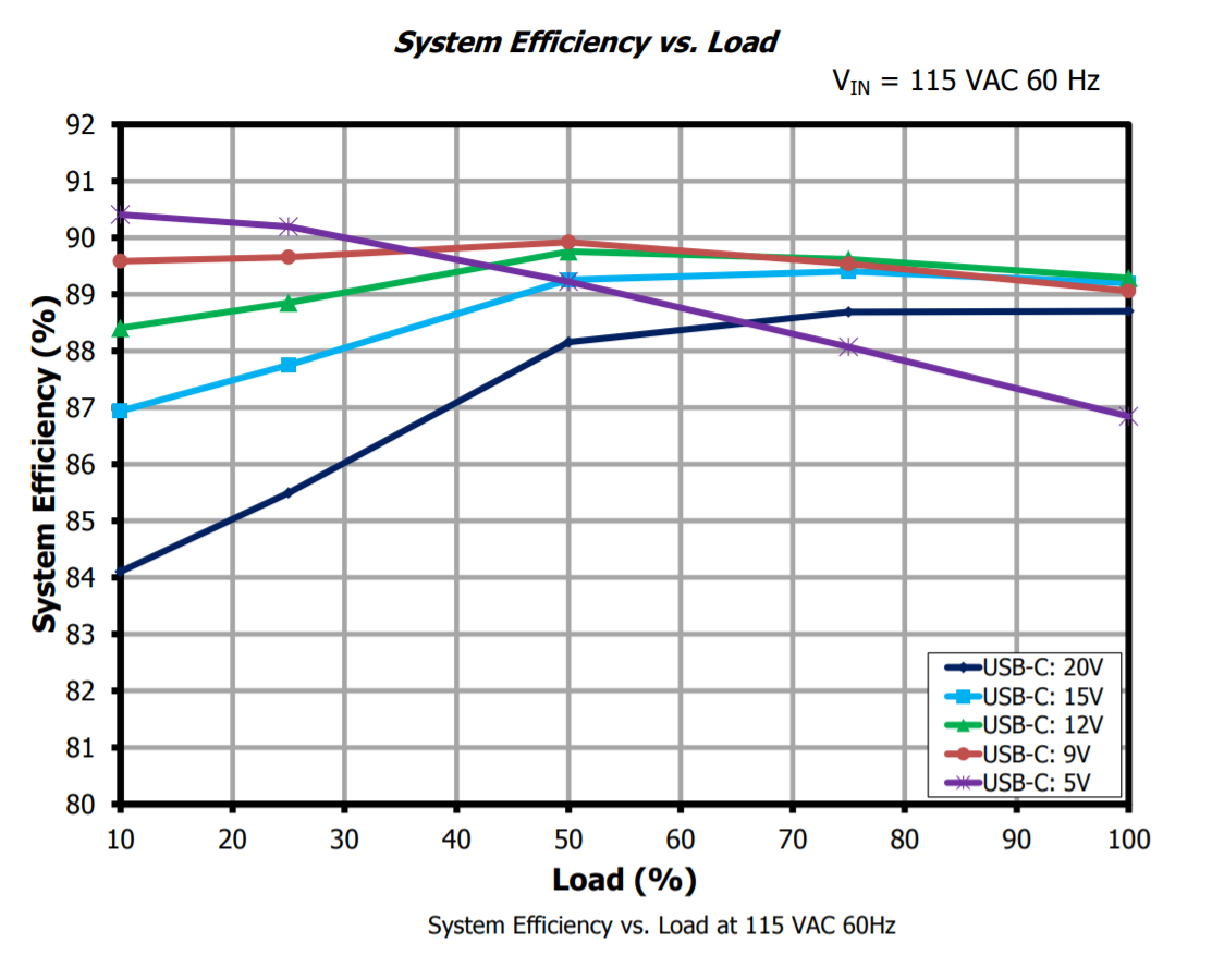 RDK-848: 42W Total, 5V @ 2.4A & 5 ~ 20V @ 3 ~ 1.5A, 90 ~ 265VAC