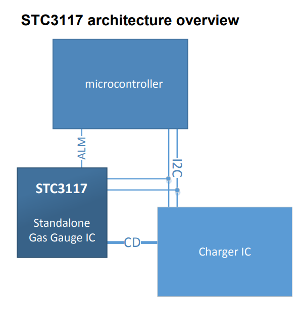 STEVAL-ISB017V1: Gas Gauge IC w/ Battery Charger Control for Lithium ...