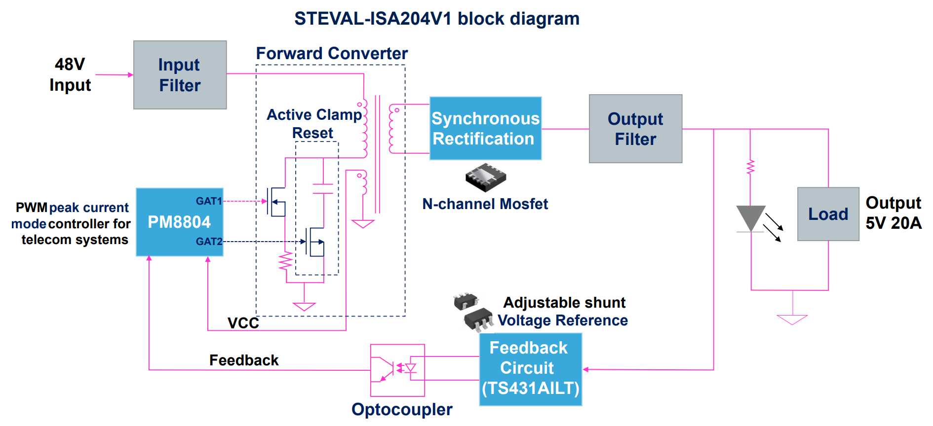 STEVAL-ISA204V1: 100W, 5V @ 20A, 42 ~ 56VDC