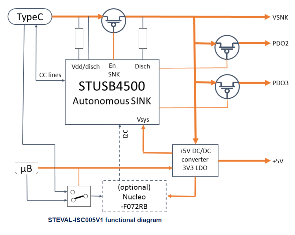 STEVAL-ISC005V1: Stand Alone USB PD Sink Port Controller