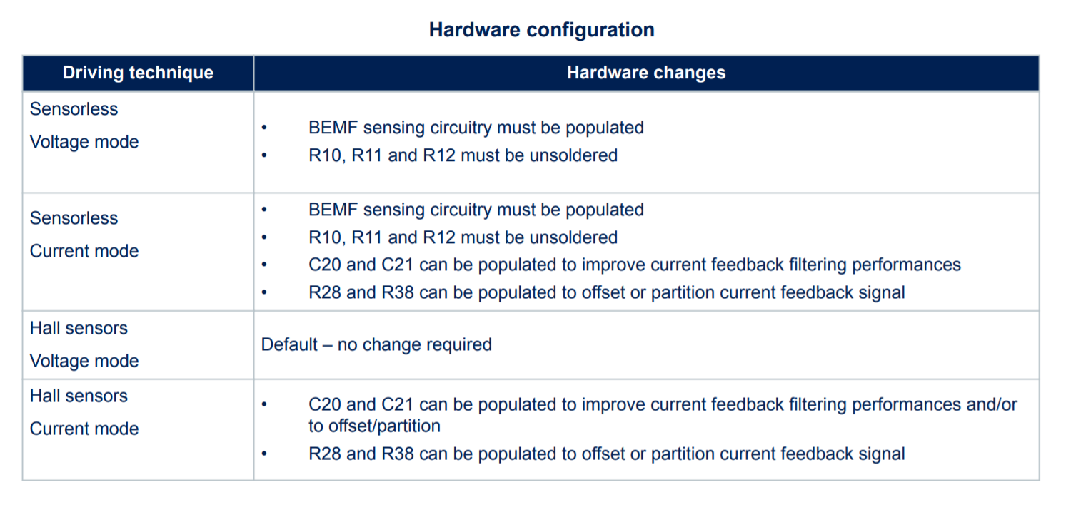 STEVAL-PTOOL1V1: 3-PH, BLDC, 15A, 2S ~ 6S in, Electronic Speed Control ...