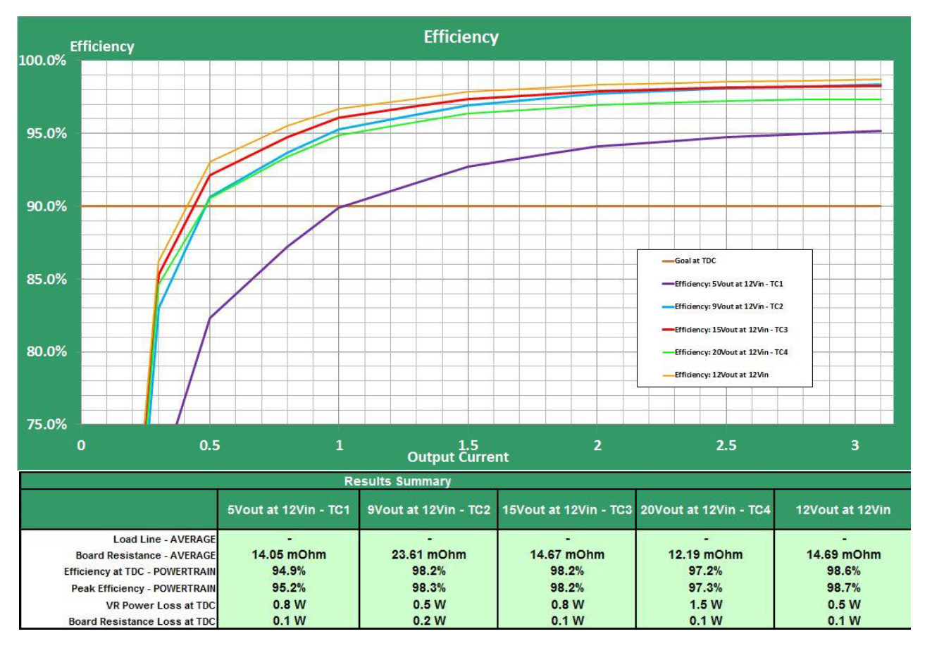 STR-USBC-2PORT-100W-EVK: Automotive 2-Port USB Type-C Power Delivery Hub