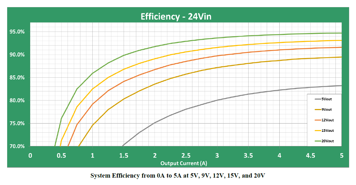 STR-USBC-4PORT-200W-EVK: USB AC-DC 4-Port 200W Source