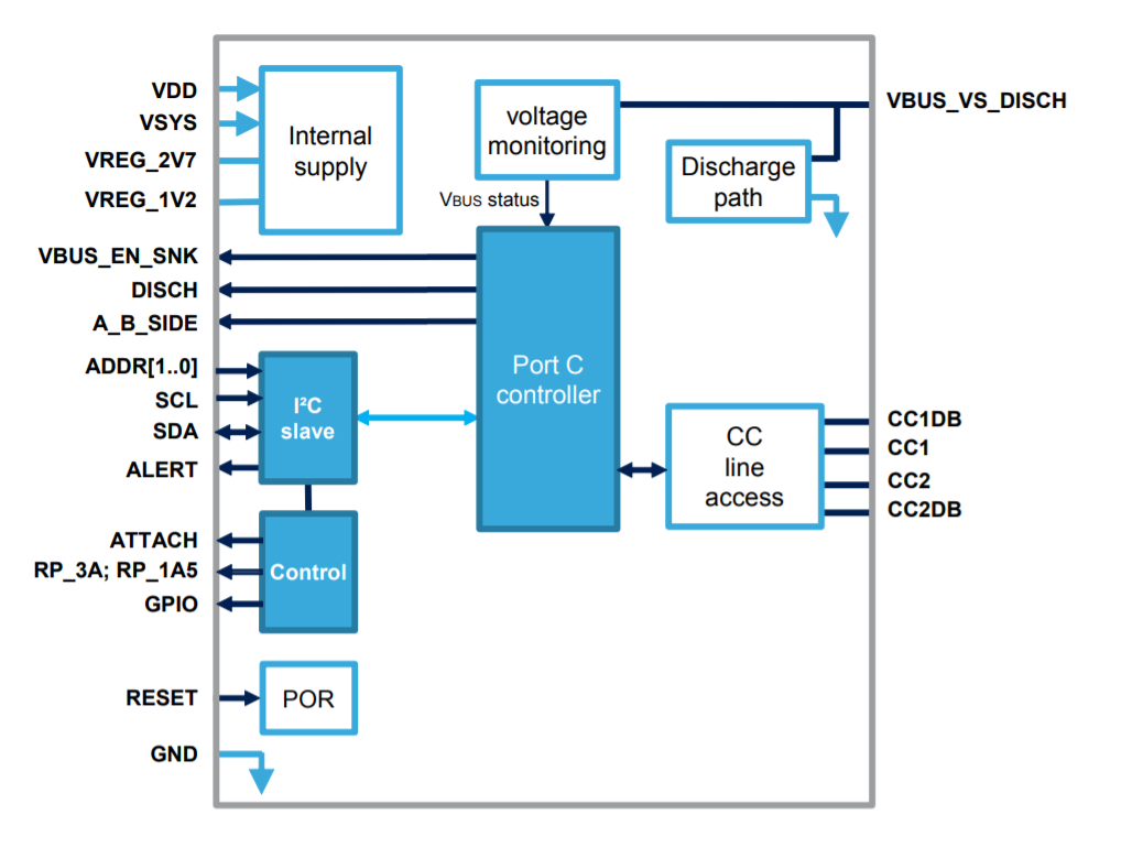 EVAL-SCS002V1: Standalone USB Type-C Port Controller for Power Sinking ...