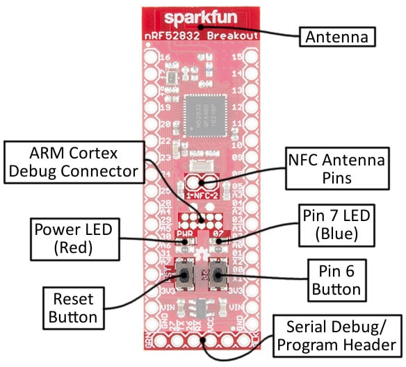 WRL-13990: nRF52832 Board