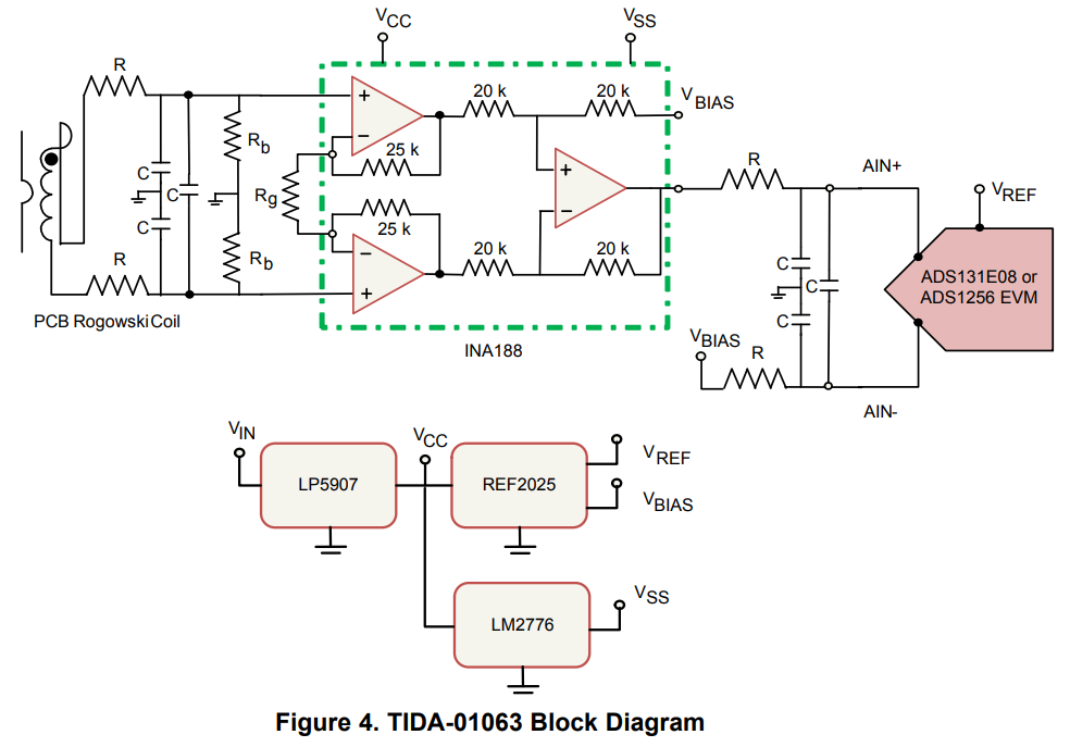 TIDA-01063: High Accuracy AC Current Measurement Reference Design using ...